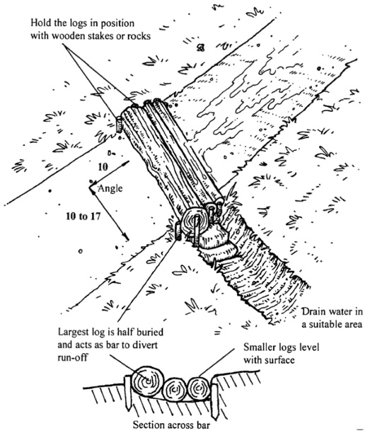 Water Drainage Elements - The Sovereign Homestead