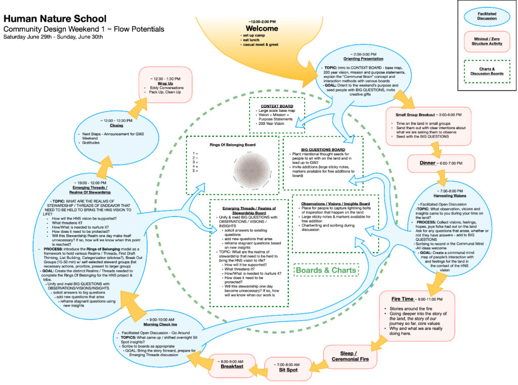 Human Nature School - The Sovereign Homestead
